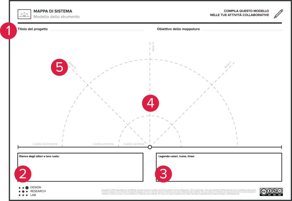 System map - drlab